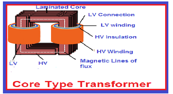 Shell Type Transformer - Electrical Volt