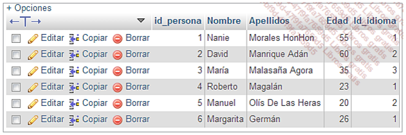Ingeniería Systems: Ejercicios SQL - PHPMyAdmin