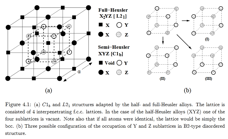The crystal structures of Heuslers (full and half) half-metals