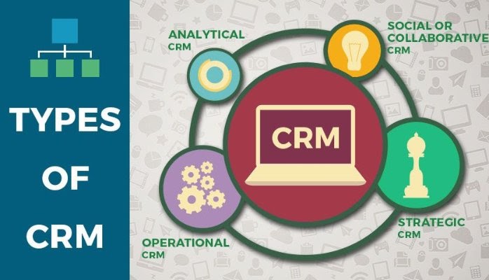 What are different types of CRM software?