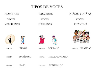 APRENDO EN CASA: 6º / MÚSICA / VOCES E INSTRUMENTOS