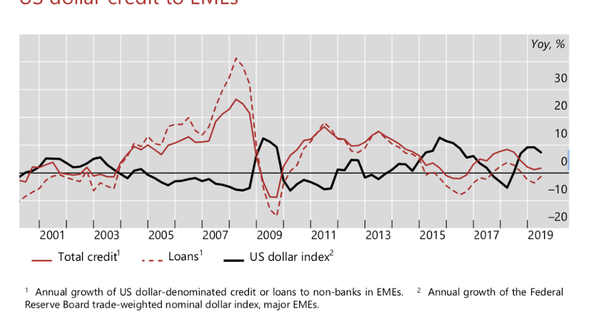 Cheap Convexity: Fed Swap Lines, USD Shortage and a Policy Transmission ...