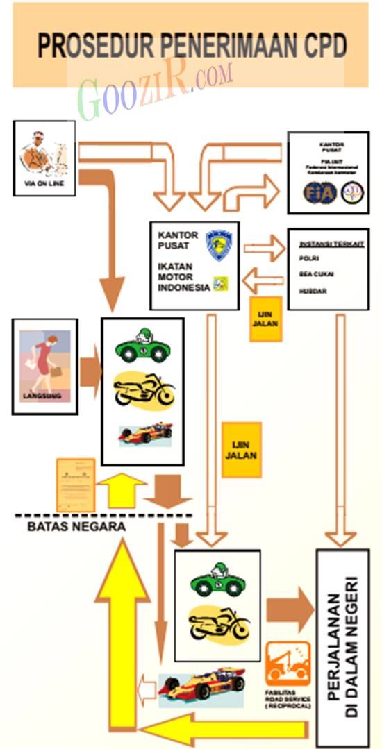 CPD Carnet dan cara mendapatkannya - Goozir.com