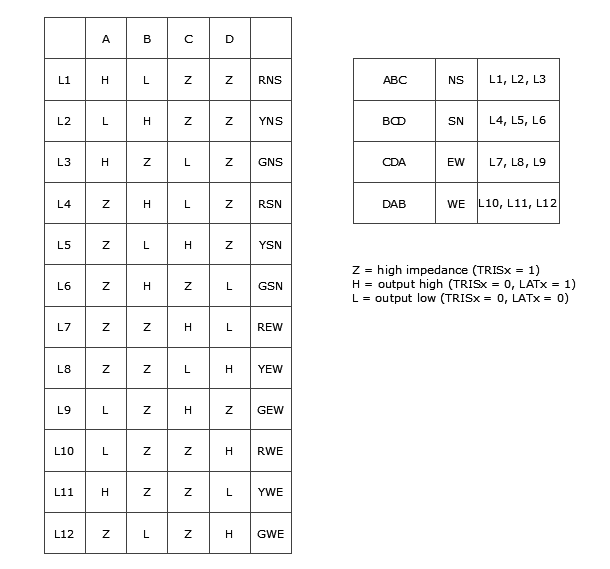 On the Drawing Board: Four-way traffic light