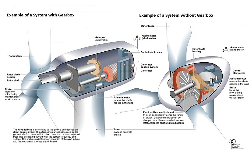 ToughSF: Moto-Orion: Mechanized Nuclear Pulse Propulsion