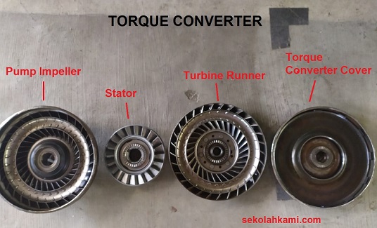 Mengenal Torque Converter (Fungsi, Komponen, Cara Kerja) - Hobi Motor