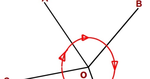 Reiteration Method|Civil Easy Learning