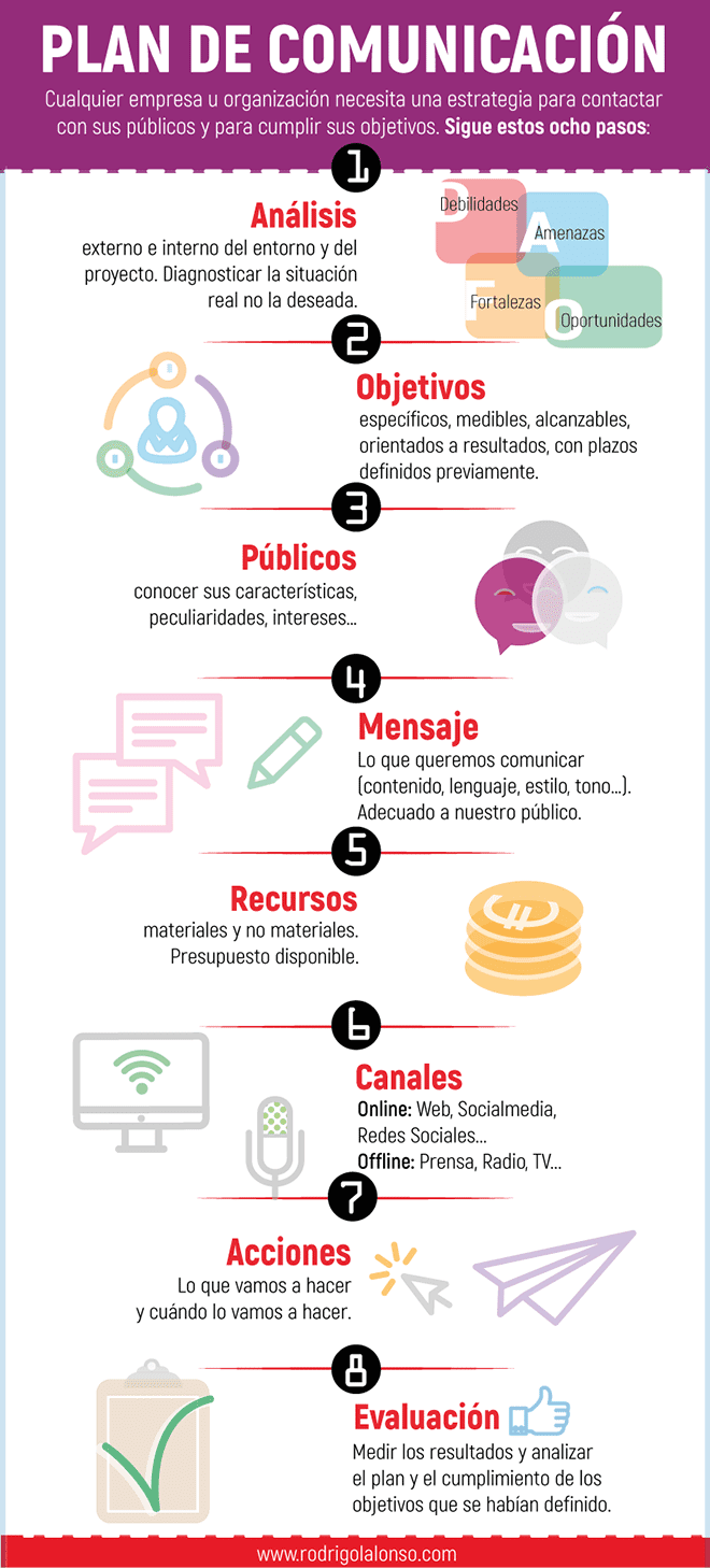Un plan de comunicación en ocho pasos