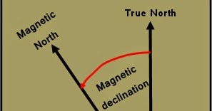 Easy mapwork: Mapwork calculations