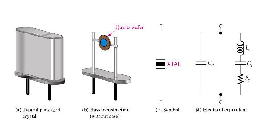 AJ Syllabus: Crystal Oscillator
