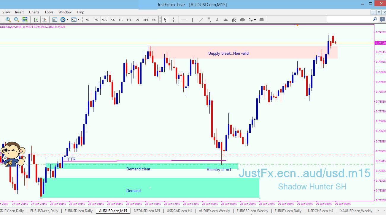 Kitab Supply And Demand (SnD) FX: Quasimodo Setup (Advance QM) & QM ...