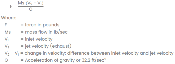 Aircraft Gas Turbine Engines Thrust