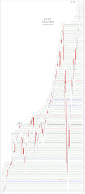 Jesse's Café Américain: Stocks and Precious Metals Charts - Precious ...
