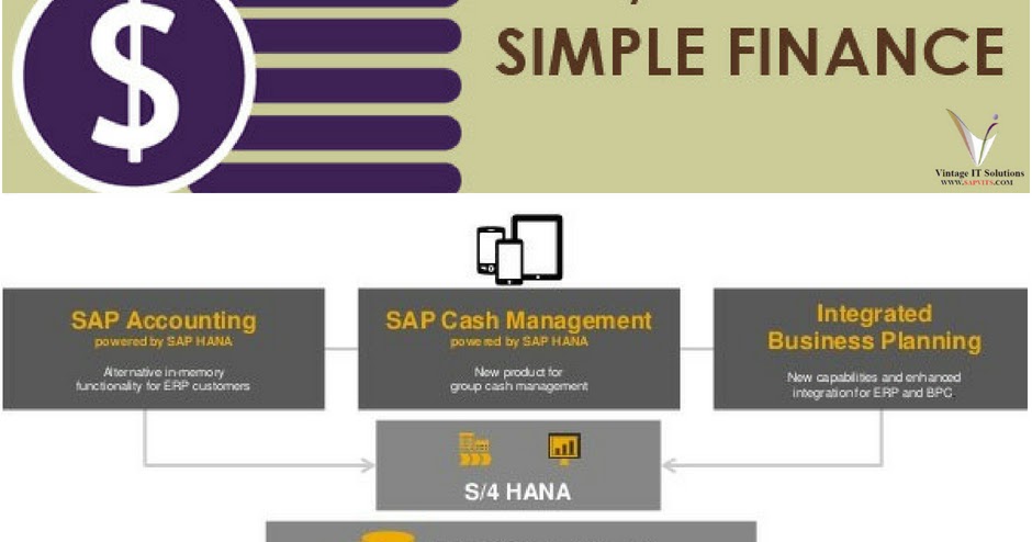 SAP Functional Online Tutorial : SAP SIMPLE FINANCE OVERVIEW