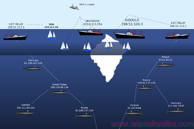 Cara Membuka Deep Web: Menelusuri Bagian Terdalam Dan Tersembunyi Dari ...