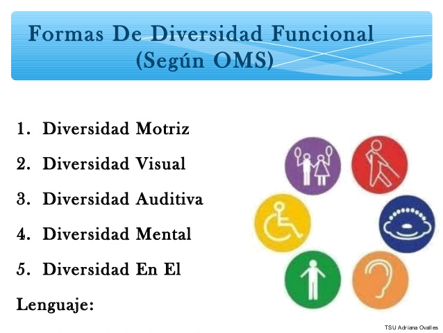 BLOG DE TIC: TIPOS DE DIVERSIDAD FUNCIONAL