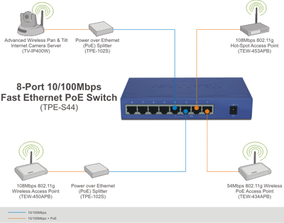Pengertian Fast Ethernet ( Fast Ethernet 10/100 Mpbs ) ~ Joesha ...
