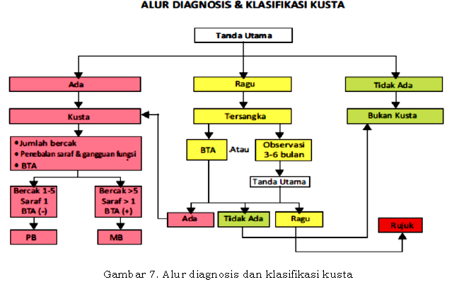 144 PENYAKIT: LEPRA (KUSTA)