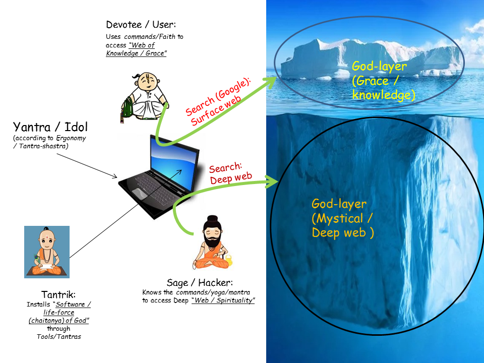 Internet iceberg deep web - itklim