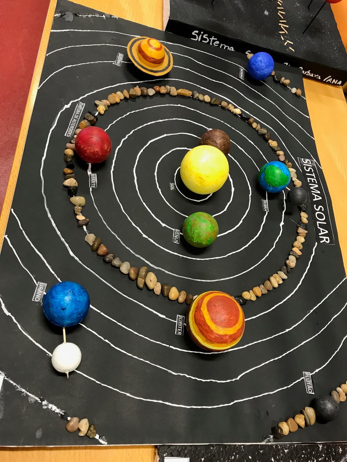 Imagem De Maquete Do Sistema Solar - REVOEDUCA