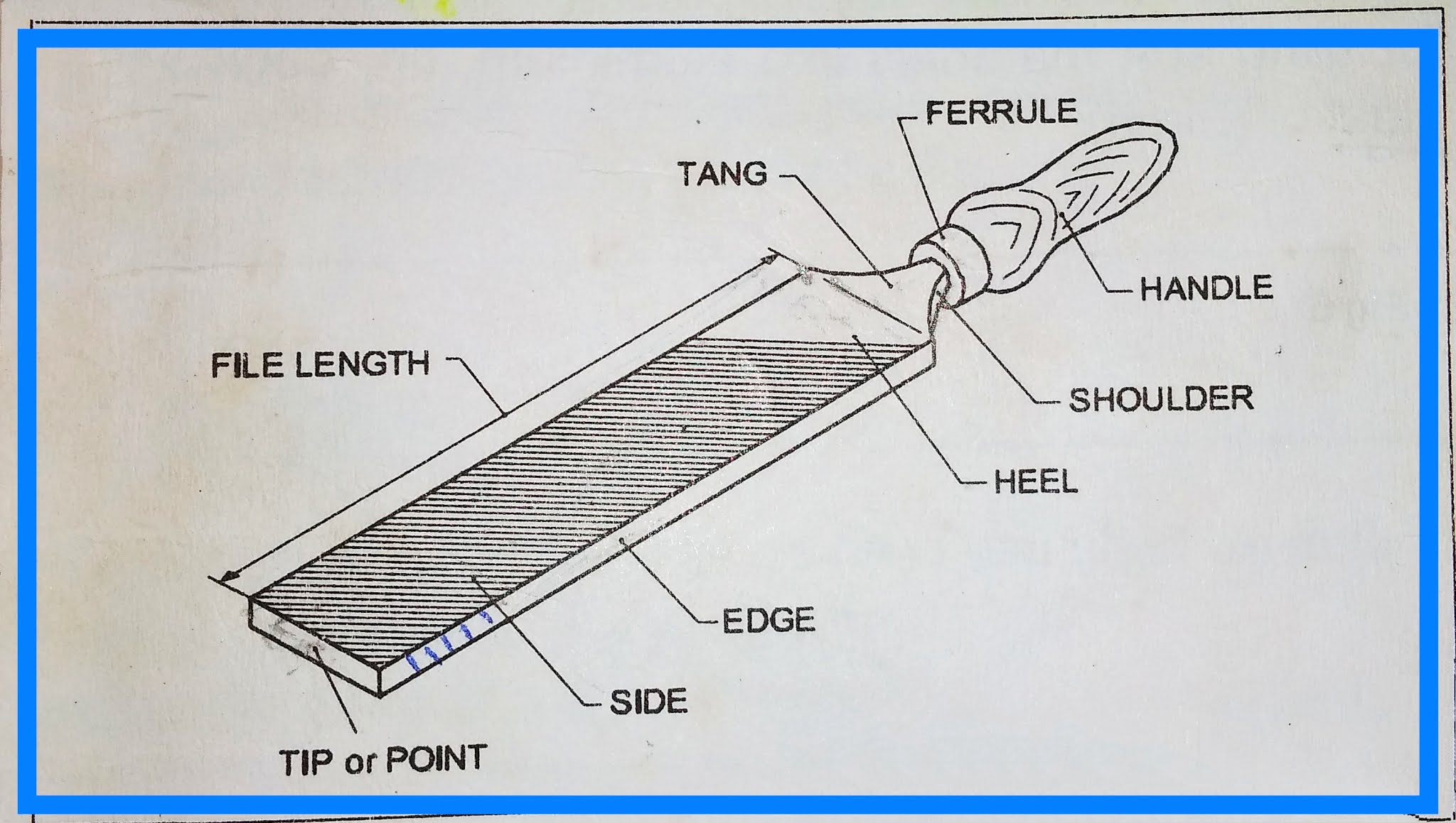 Types Of File part- 1/ classified of file and uses/ previous year ...