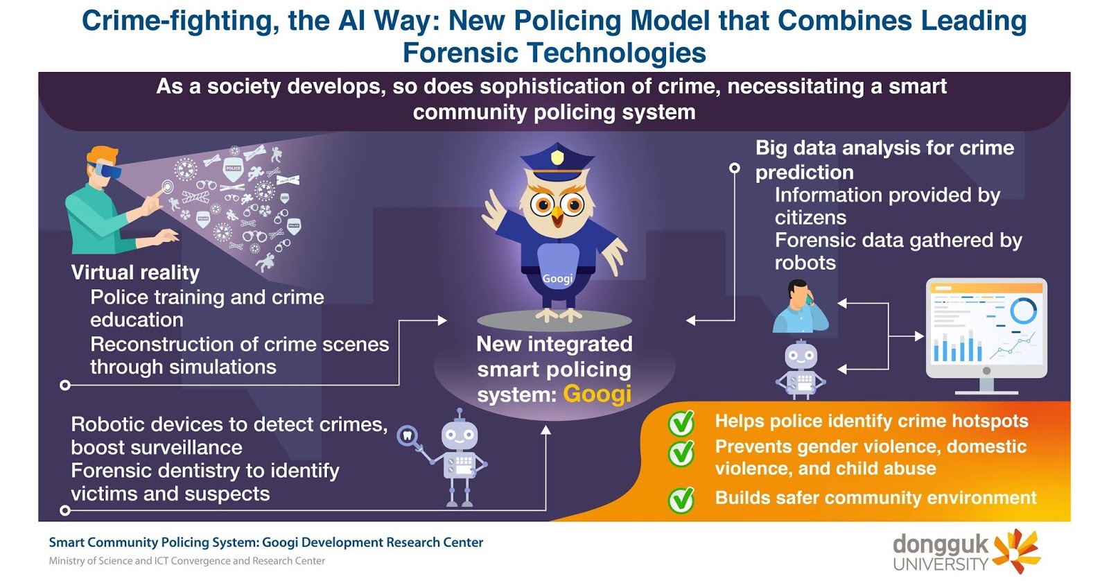 Googi, New Policing Model that Combines Virtual Reality, Robotics, and ...