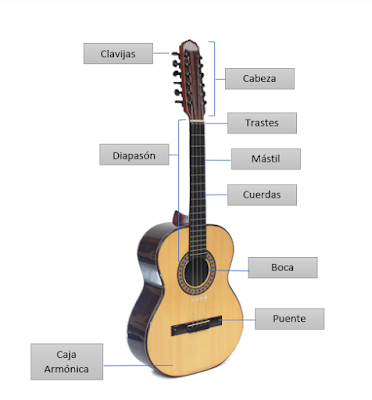 TALLER DE TIPLE Y REQUINTO: El tiple