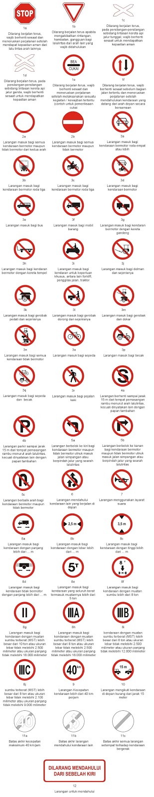 Rambu - Perbaikan Alat Berat