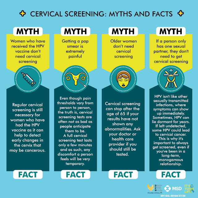 National Cancer Society of Malaysia, Penang Branch: Cervical Screening : Myths and Facts