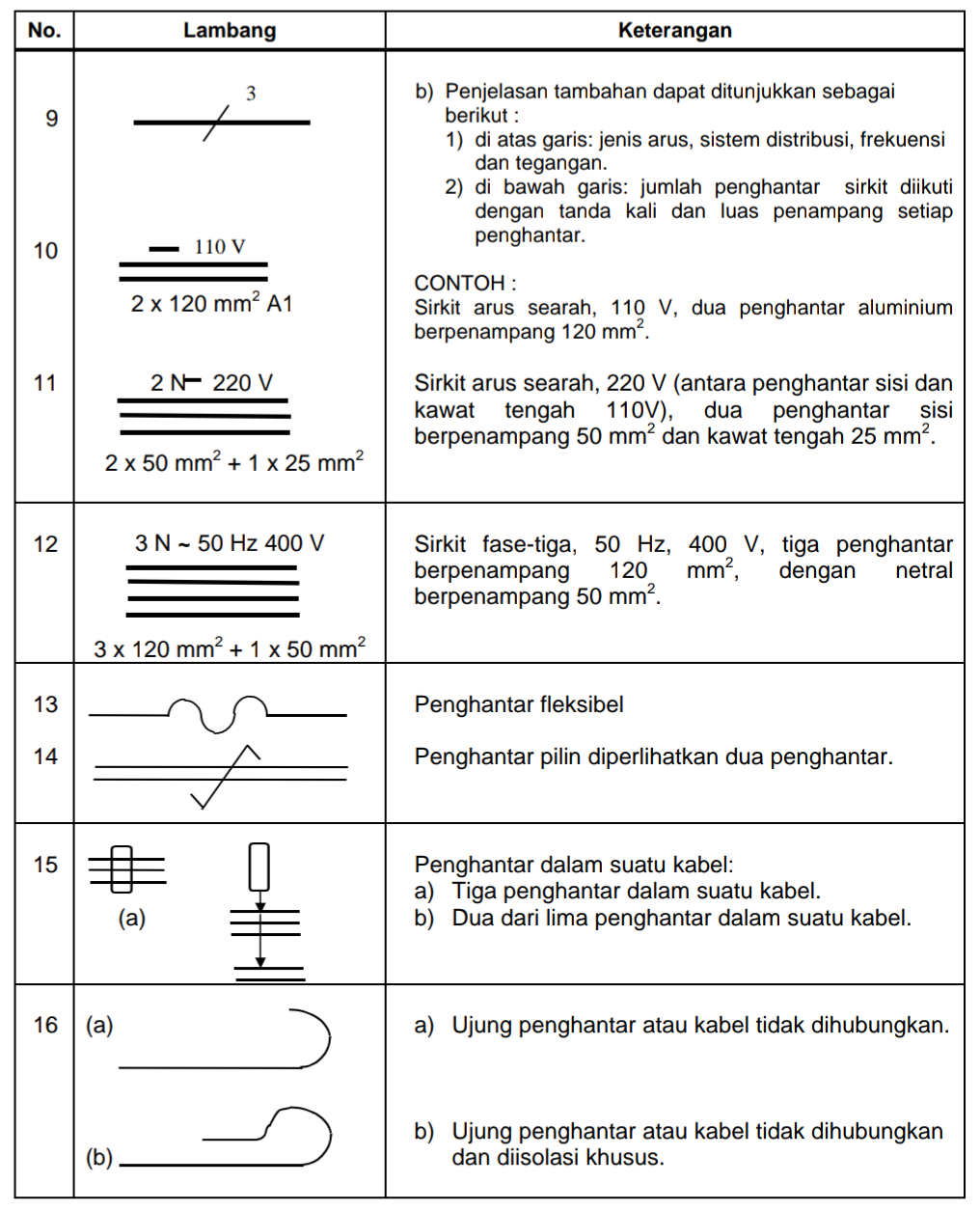 ALL ABOUT ELECTRICAL ENGINEERING: Gambar Simbol dan Lambang Komponen ...