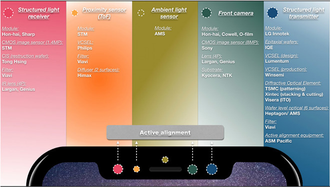 Image Sensors World: KGI on Apple iPhone "Face ID" Internals