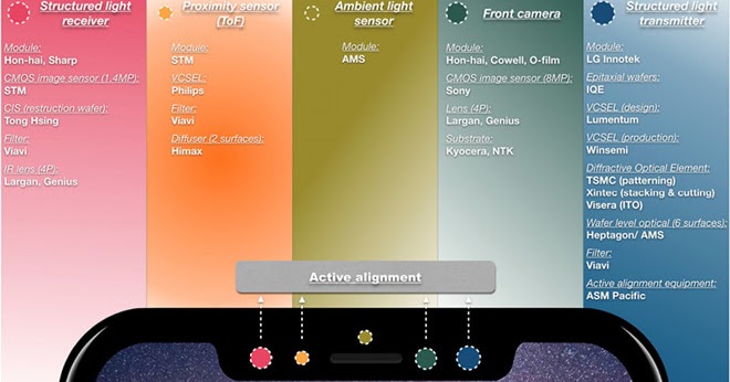 Image Sensors World: KGI on Apple iPhone "Face ID" Internals