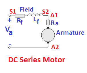 How to Change the Direction of Rotation of DC Series Motor?