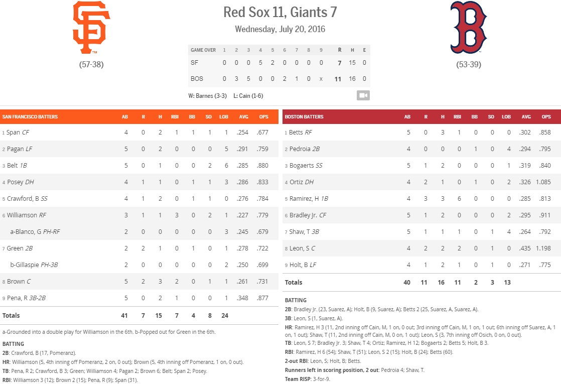 [BOS] 7/21 vs SF 2차전 .. 레싹 영상 : MLBPARK