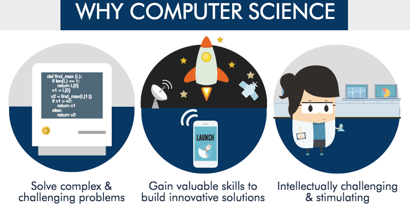 6 Reasons to Study a Computer Science Degree - Why I'm CS Student