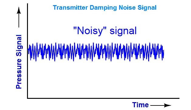 What is Field Transmitter Damping