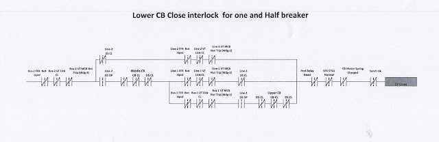 substation: CB Close Interlock Logic in One &Half Scheme