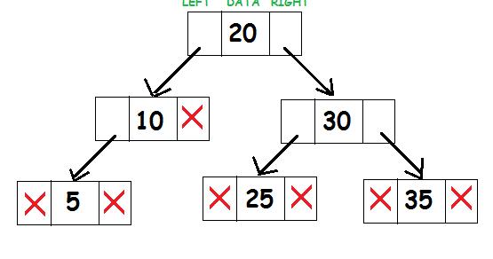Binary Search Tree ~ Code Vidyalay
