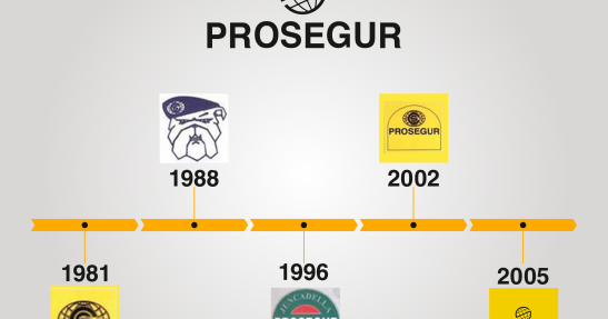 FTSP USO Las Palmas: Así evolucionó el logo de Prosegur en 35 años en Peru