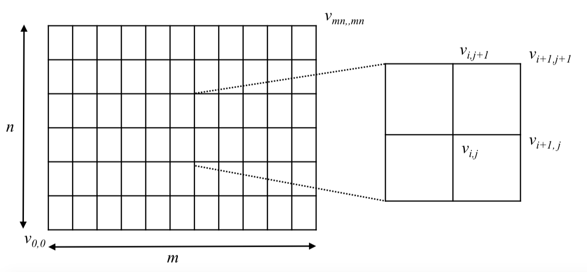 08: Tutorial: Using a random road graph model to understand road ...