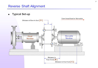 SHAFT ALIGNMENT - REVERSE DIAL INDICATOR ALIGNMENT