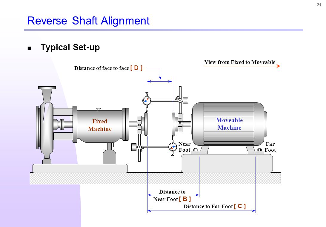 SHAFT ALIGNMENT - REVERSE DIAL INDICATOR ALIGNMENT