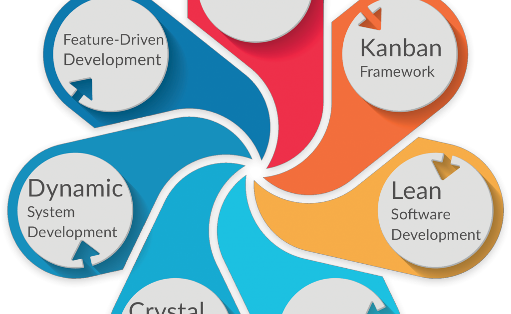 Arabic Knowledge blog مدونة المعرفة العربية : Agile Data Science - Implementation Of Agile تنفيذ ...