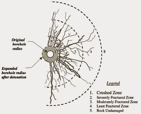 GEOTECHNICAL ENGINEERING & BLASTING: November 2014
