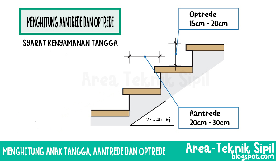 Menghitung Anak Tangga, Aantrede dan Optrede Mudah ~ Area TEKNIK SIPIL