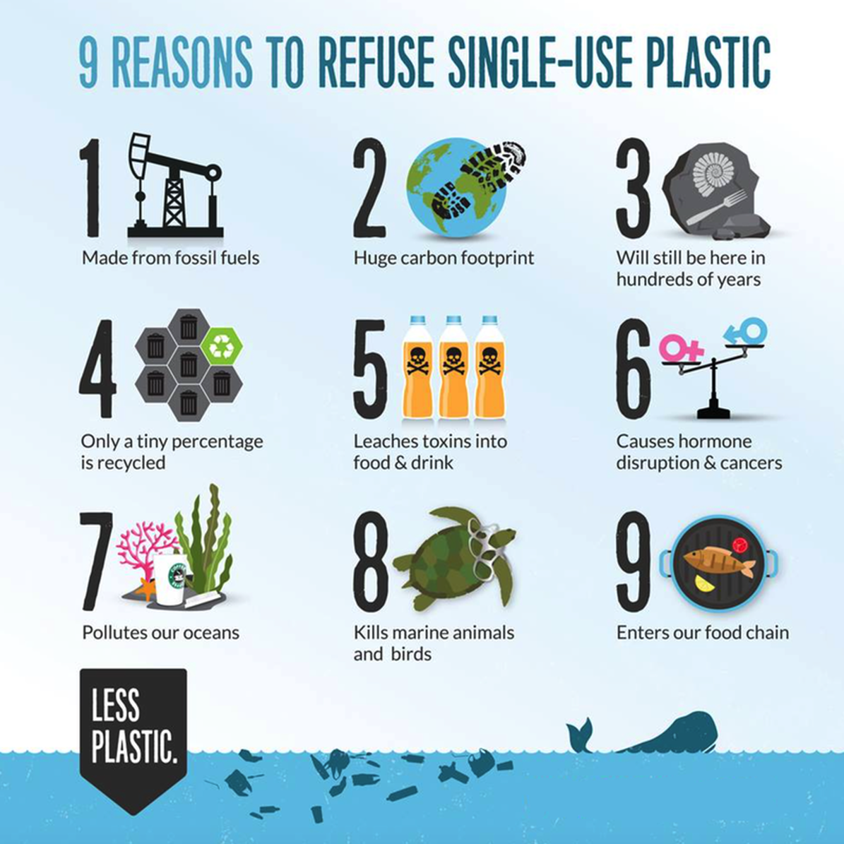 Saving Our Seas From Plastic Pollution: Easy Steps To Reduce Plastic Waste