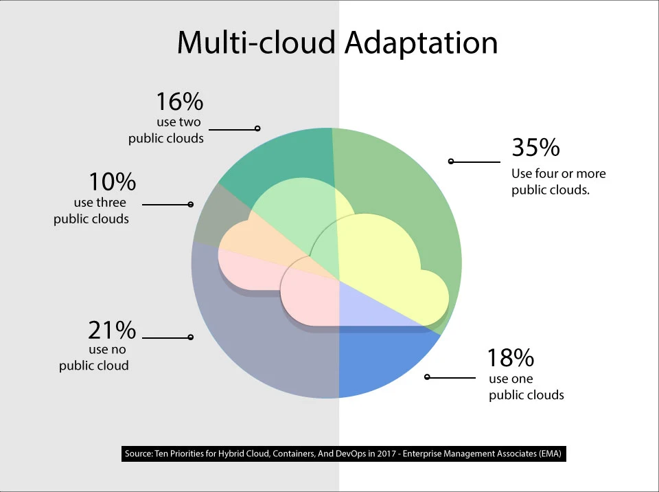5 Ways Cloud Computing is Changing Traditional IT Infrastructure and ...