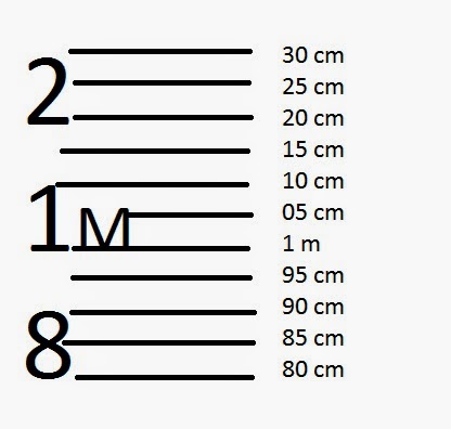Cara Membaca Draft Kapal - Trikmudah Bernavigasi