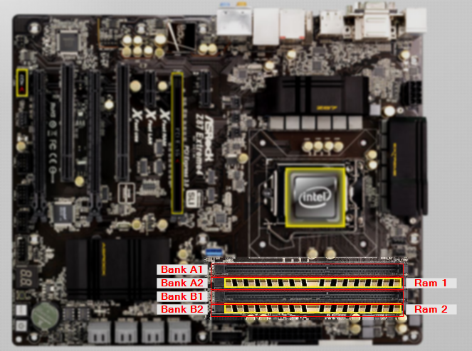 Pamięć zamontowana w bankach A2 B2