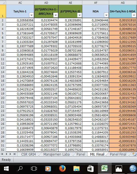 Rumus dan Pembahasan Manajemen Laba Model Jones - NGALAMPAR